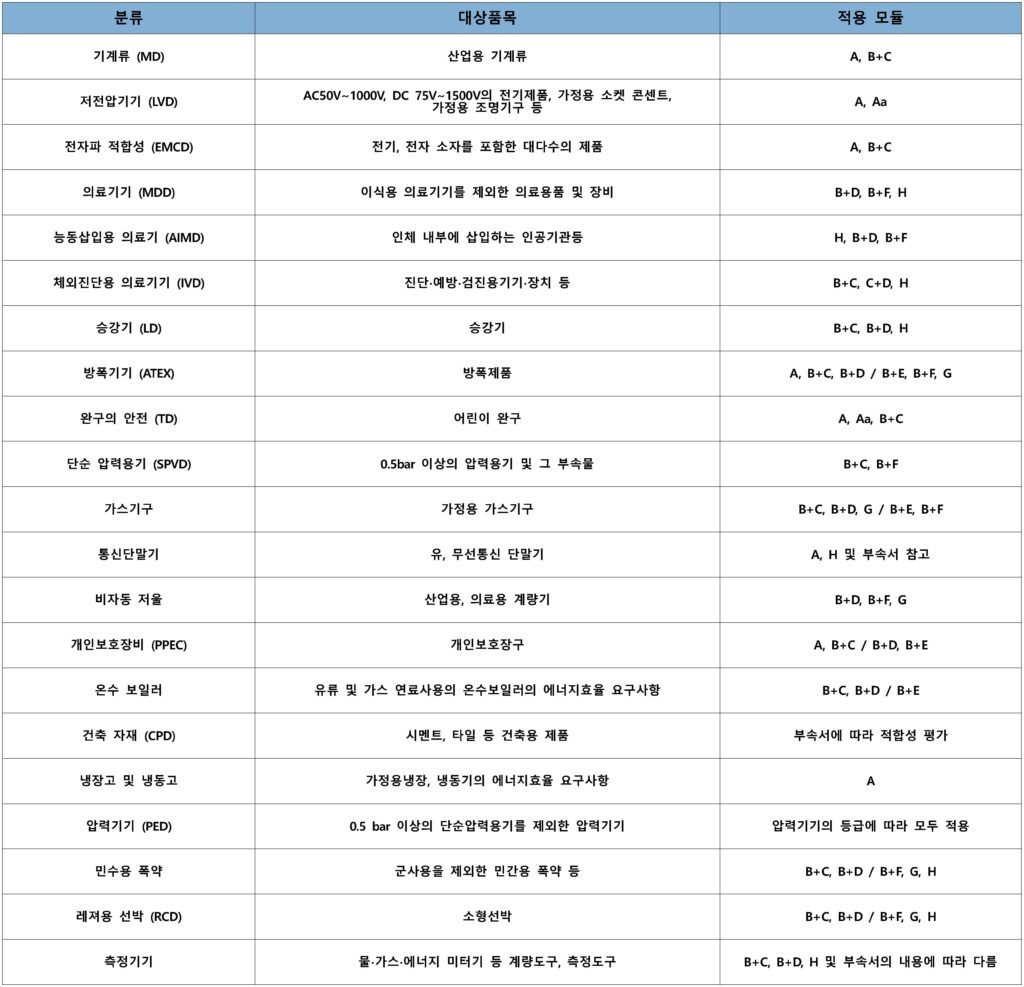 UL인증 - 한국표준인증진흥원